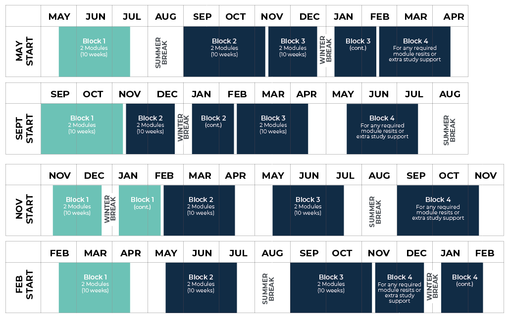 Get your Degree with Blended Learning | Arden University