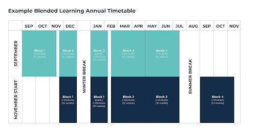 example timetable 2022.jpg | Arden University
