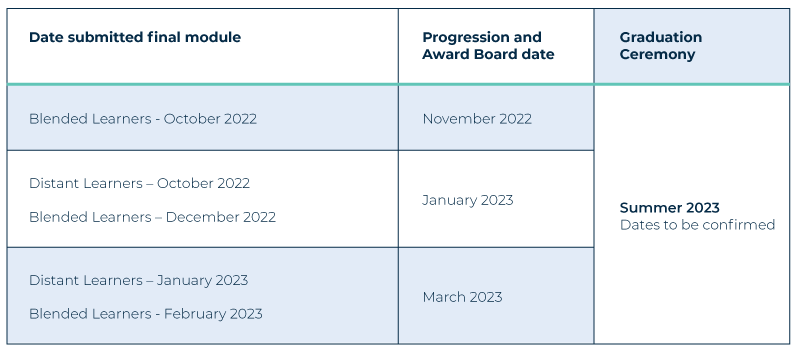 About graduation | Arden University